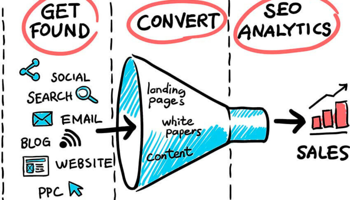 Pinch-Hit Marketing – When You Really Need a Hit